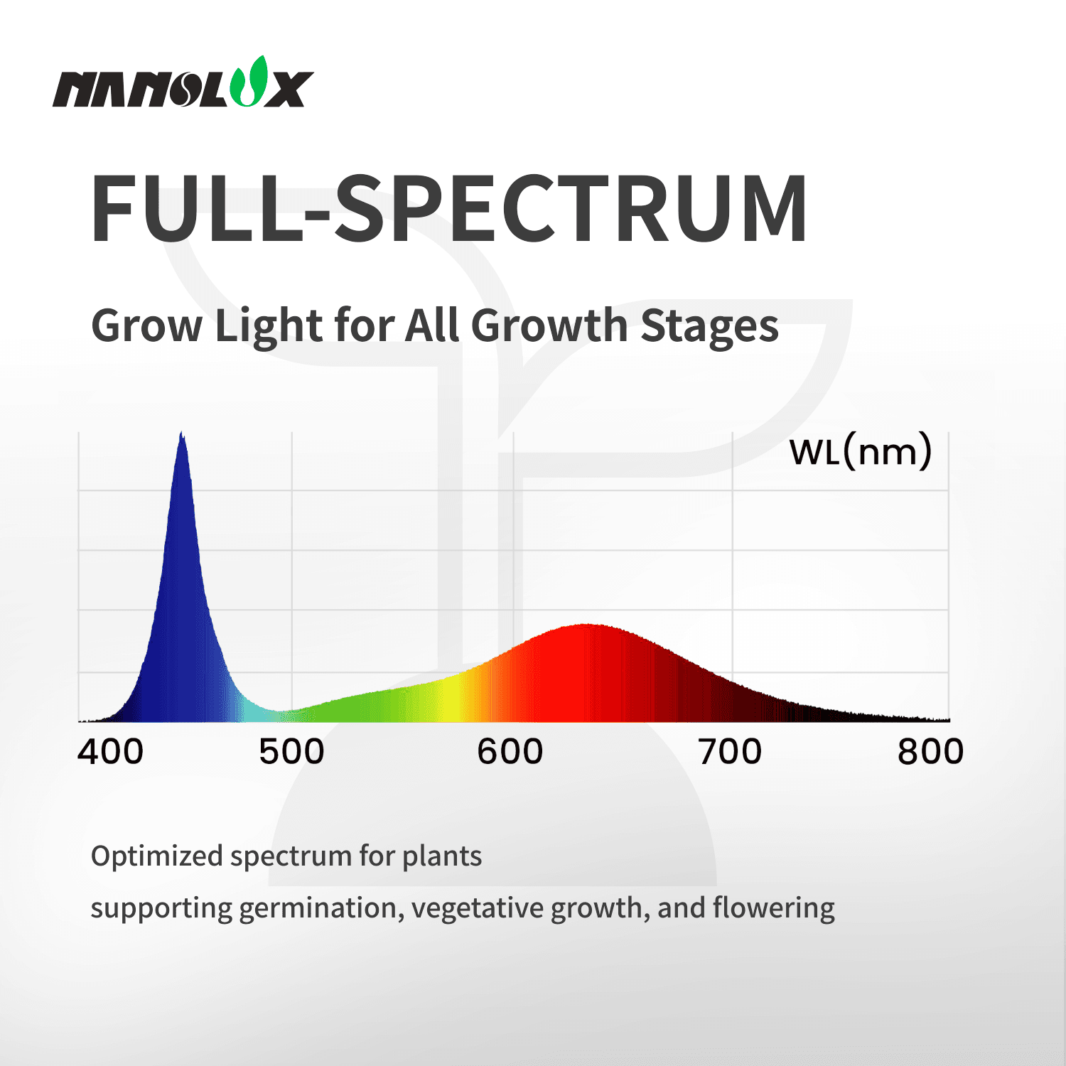 GrowLink 18W - Nanolux